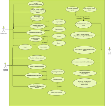 Use Case Diagram: Product Delivery App | Visual Paradigm User ...